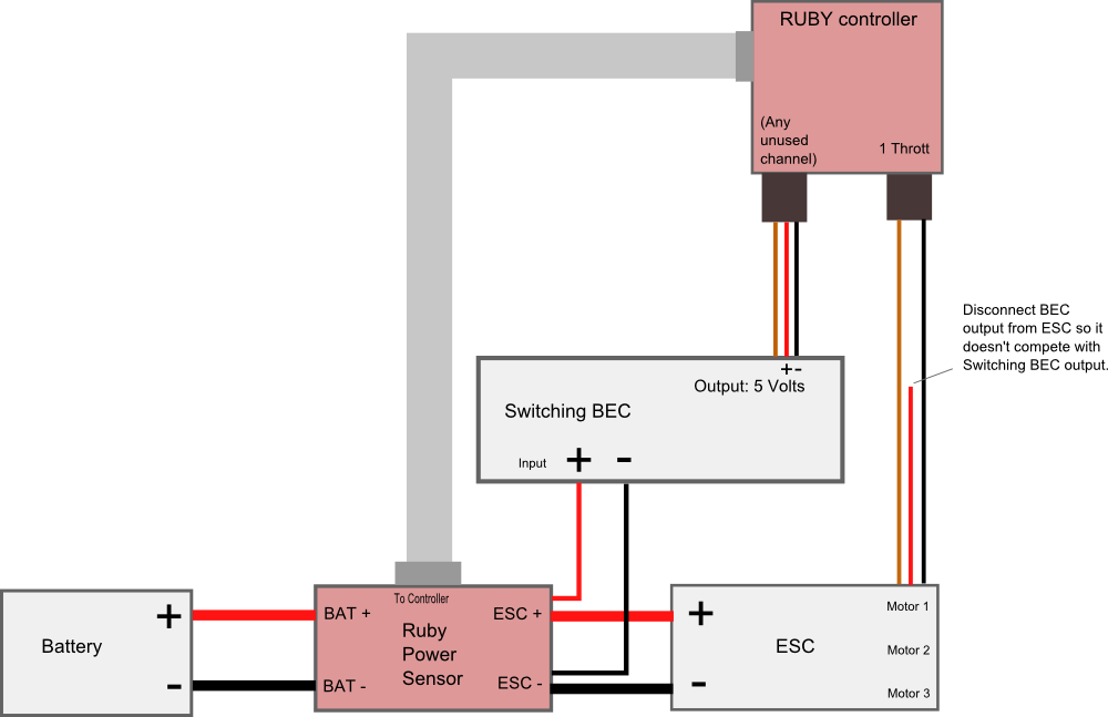 Ruby Installation in Merlin